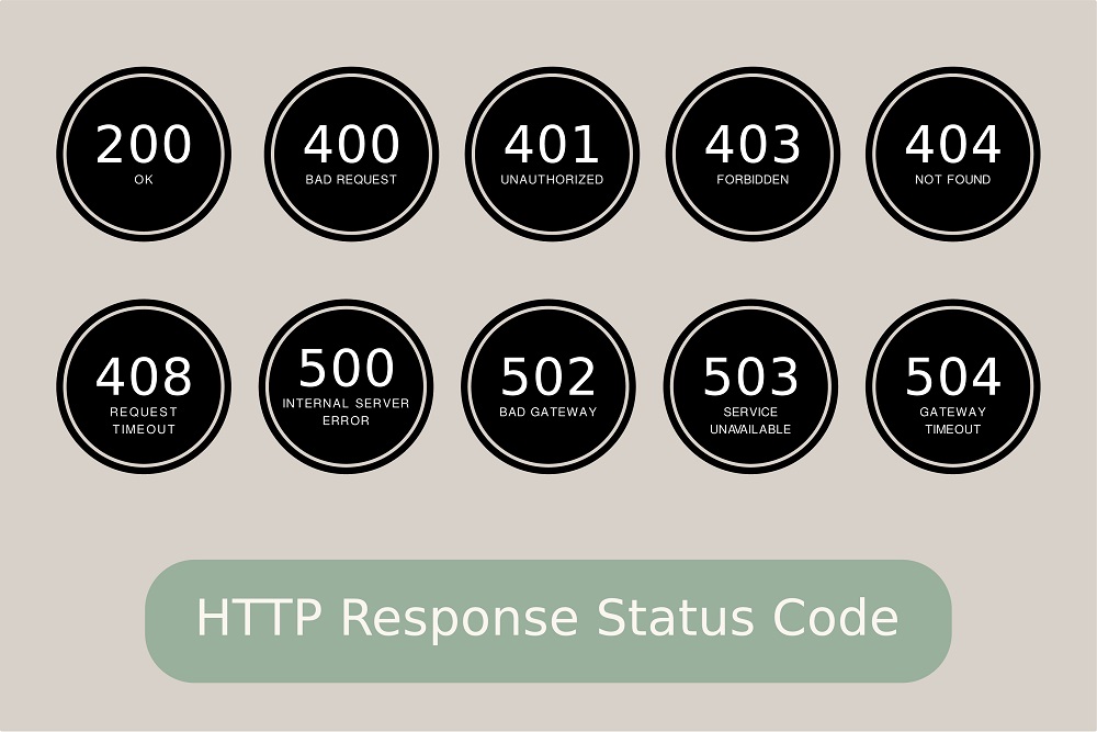 Choosing An Http Status Code Racksburg Response Codes Vrogue